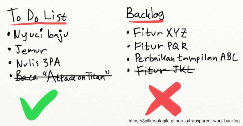 Antrian Pekerjaan yang Transparan (Backlog) - Tiga Pilar Agile